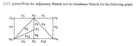 solved 5 12 ﻿points write the adjacency matrix and the