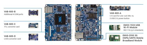 via vab 600 pico itx board