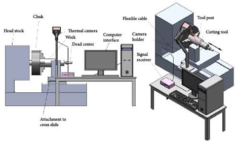 Schematic Arrangement Of The Infrared Thermal Image Camera Download Scientific Diagram