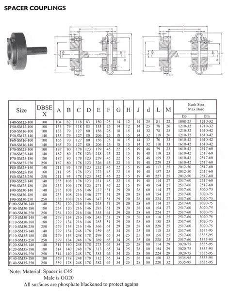 Coupling Spacer Length At Adolph Grier Blog