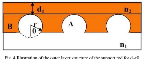 Figure 1 From A Microfluidic Refractometric Sensor Based On Gratings In Optical Fibre Microwires