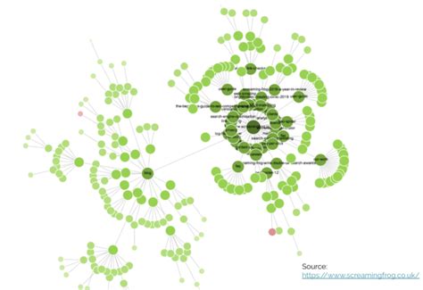 A 4 Part Framework For Diagnosing And Solving Seo Problems