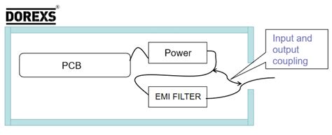 EMI Power Line Filter Installation DOREXS