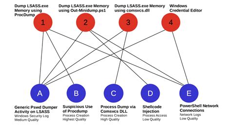 enabling effective threat detection with data science