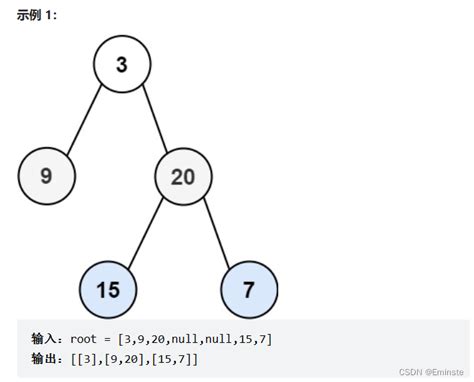 Leetcode102binary Tree Level Order Traversal＜二叉树的层序遍历＞ Csdn博客