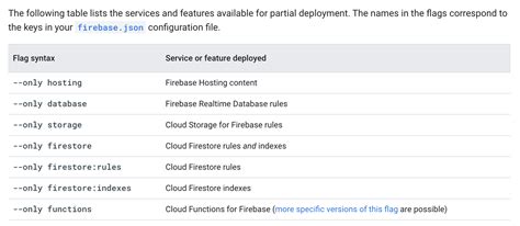 Except Does Not Work On Removed Function · Issue 1950 · Firebase