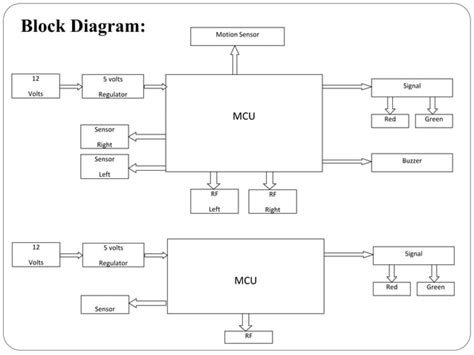 Automatic Railway Gate Controller Aup Ppt