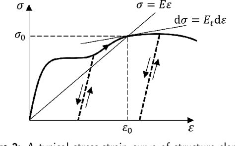 figure 2 from tensegrity system dynamics based on finite element method