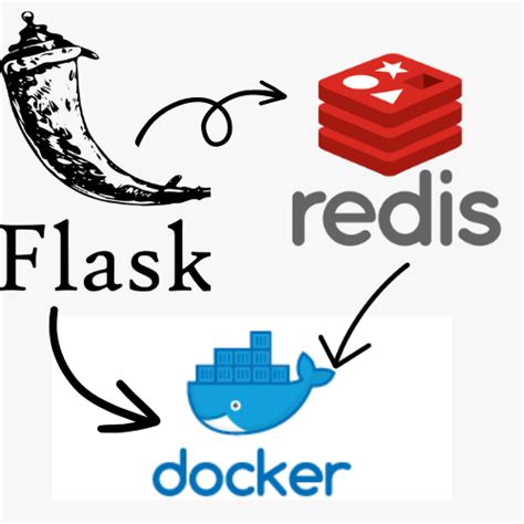 Flask Api And Redis Caching Improving Speed And Scalability With