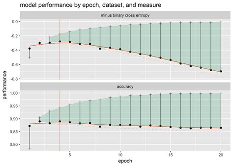 Plotting Deep Learning Model Performance Trajectories Win Vector Llc