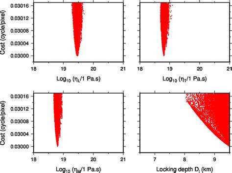 Cost As A Function Of Parameter Value A Lower Crustal Viscosity B