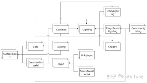 《unity Universal Rp 内置shader解析》原书彩色插图 知乎