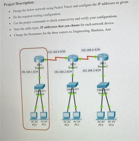 Solved Project Description • Design The Below Network Using