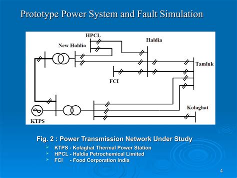 Fundamentals Wavelet Assisted Neural Network Ppt