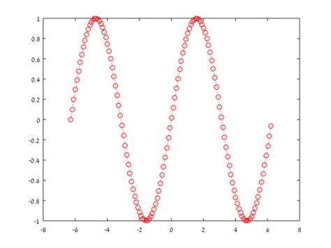 Plot How To Set The Origin To The Center Of The Axes In Matlab Stack Overflow
