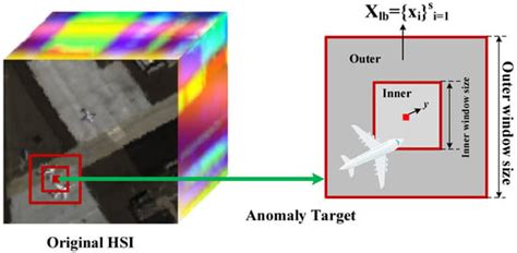 Applied Sciences Free Full Text Selective Search Collaborative Representation For