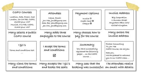 Agile Scenarios And Storyboards