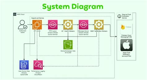 Docker Images Explained Overview By David Mosyan Medium