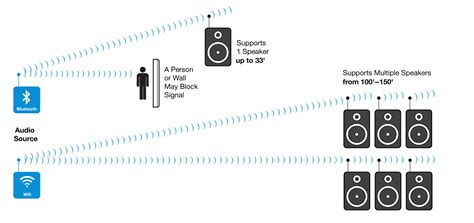 Best Wireless And Bluetooth Speaker Buying Guide Consumer Reports