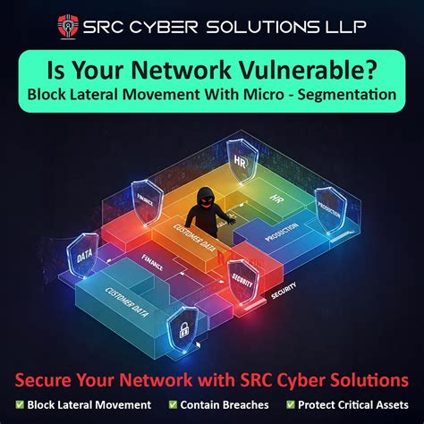 Src Cyber Solutions Llp 𝐈𝐬 𝐘𝐨𝐮𝐫 𝐍𝐞𝐭𝐰𝐨𝐫𝐤 𝐒𝐭𝐢𝐥𝐥 𝐑𝐞𝐥𝐲𝐢𝐧𝐠 𝐨𝐧 𝐏𝐞𝐫𝐢𝐦𝐞𝐭𝐞𝐫 𝐃𝐞𝐟𝐞𝐧𝐬𝐞𝐬 Modern Threats