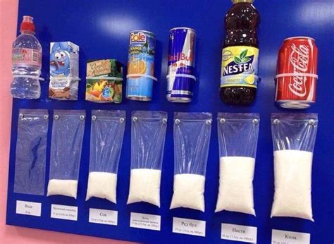Blog 2 Sugar Intake Drinks Mr Gonzalezs Health And Pe Class