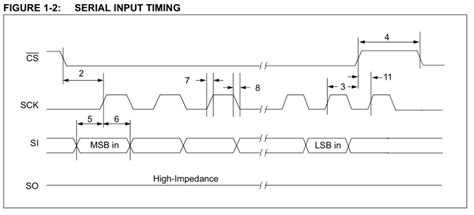 Building A Cpld Based Logic Analyser Part 1 Spi Writing In Verilog