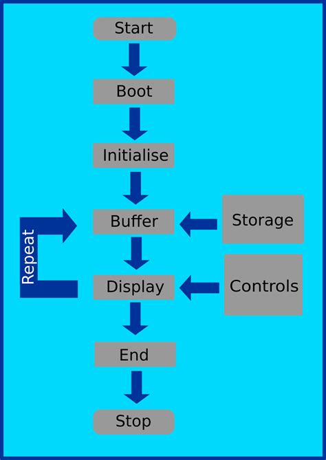 General Outline Wayri Arduino Oscilloscope GitHub Wiki