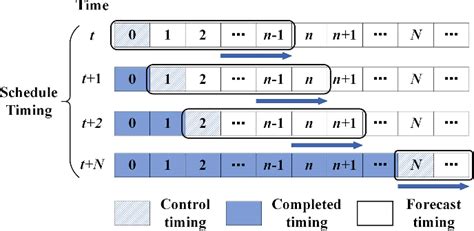 Figure 1 From Energy Optimal Management Of Microgrid With High Photovoltaic Penetration