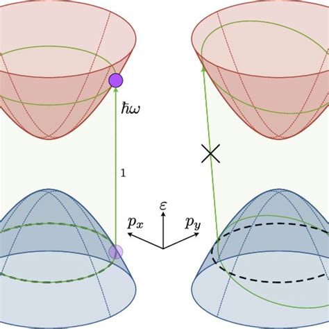 Pdf Geometric Photon Drag Effect And Nonlinear Shift Current In Centrosymmetric Crystals