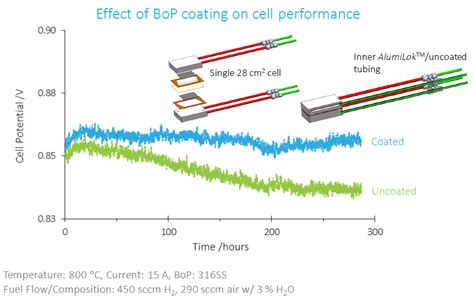 Functional Sofc Interface Coatings Presented At European Sofc And Soe Forum Fuelcellmaterials