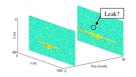Traditional Monitoring Uses A Large Temporal Sampling Interval The