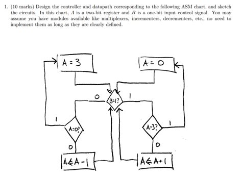1 10 Marks Design The Controller And Datapath