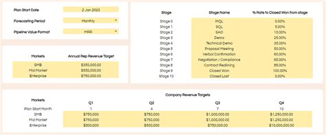 Free Sales Pipeline Forecast Template Download Clevenue