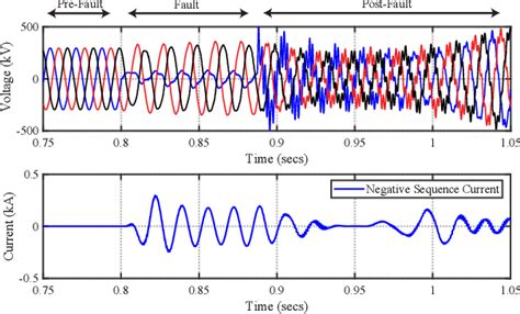 Figure 1 From A Simplified Approach Based On Dual Angle Controlled Statcoms Under System Faults