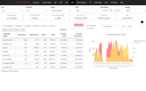 Scalable Analytics From Scratch On Behance