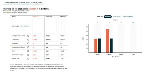 Muhammad Sabih Sajid On Linkedin Sales Testing Amazonfba Amazonseller
