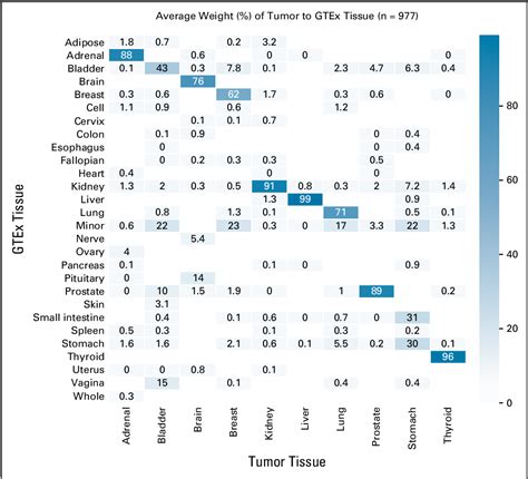 Figure 2 From Bayesian Framework For Detecting Gene Expression Outliers In Individual Samples