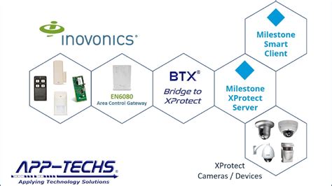 App Techs Btx Integrates Inovonics Wireless Sensors With Milestone Xprotect