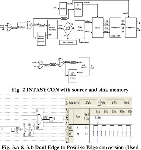 figure 2 from design and implementation of an asynchronous controller