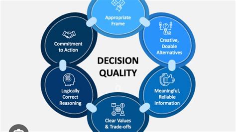 Asha P Pillai On Linkedin Speaking Up How The Decision Quality