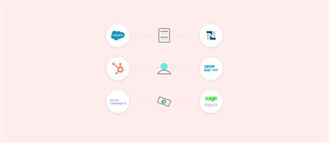 Crm Erp Integration Why And How You Should Connect Them Easy Credit