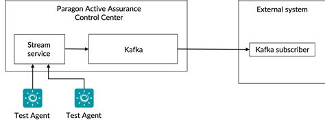 configuring the streaming api paragon active assurance 4 3 juniper