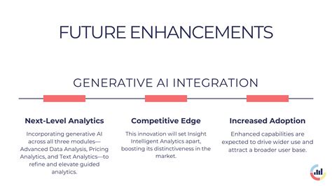 Invest In Chase Analytics Corporation Developing An Advanced And
