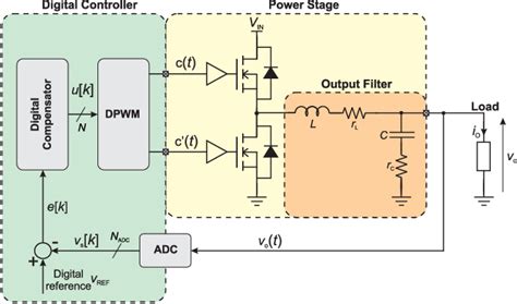 Figure 1 From Limit Cycle Free Digitally Controlled Dcdc Converters