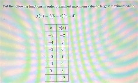 put the following functions in order of smallest maximum value to