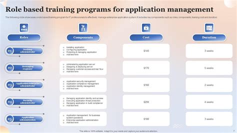 role based training powerpoint ppt template bundles ppt powerpoint