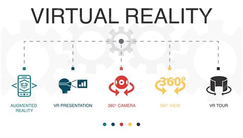 가상 현실 Vr 헬멧 Vr 컨트롤러 게임 Vr 플랫폼 아이콘 인포그래픽 디자인 템플릿 크리에이티브 컨셉5단계 포함 프리미엄 벡터
