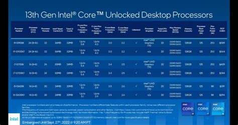 Th Generation Intel Core Desktop K Cpus Launched In India