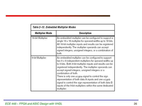 Ppt Fpga Families 2 Powerpoint Presentation Free Download Id