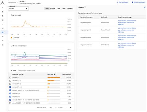 New Advancements In Google Cloud Databases Google Cloud Blog